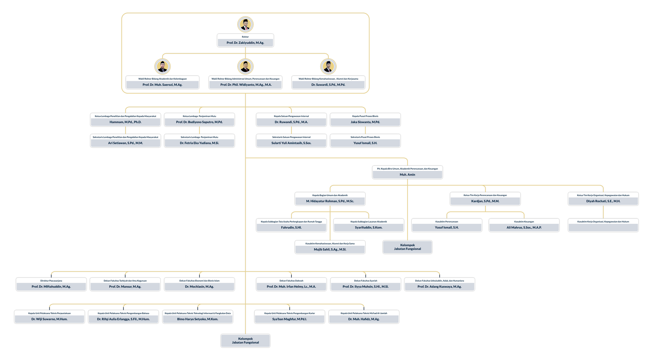 UIN Salatiga - Struktur 2 - co - UIN SALATIGA